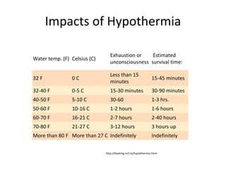ONTAP - Water and Ice Safety 3 | PPT