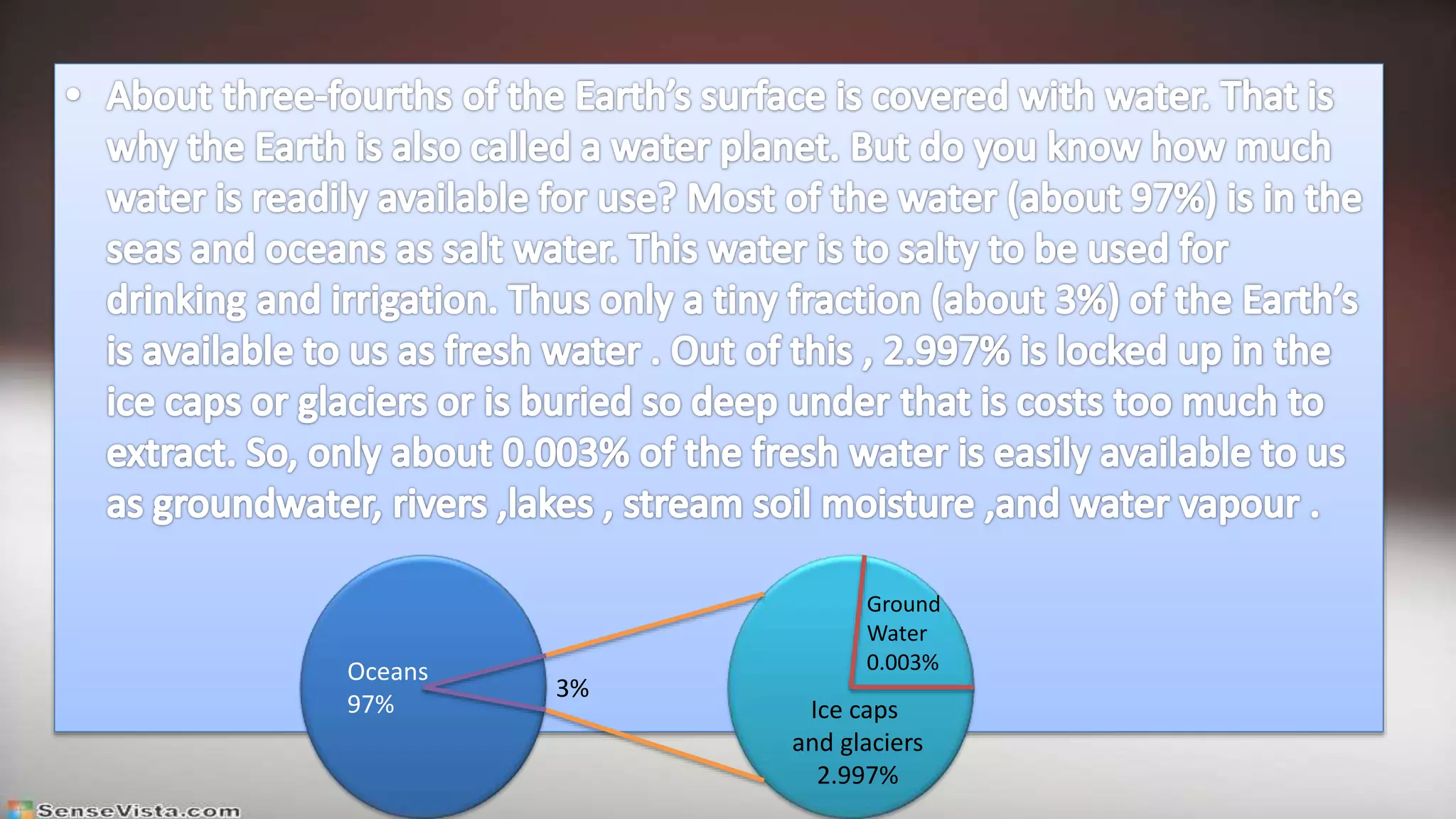 Water and its importance | PPTX