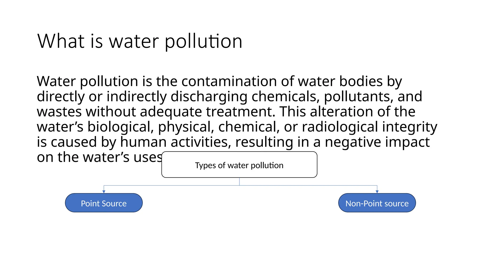 Water and its pollution awareness presentation | PPTX