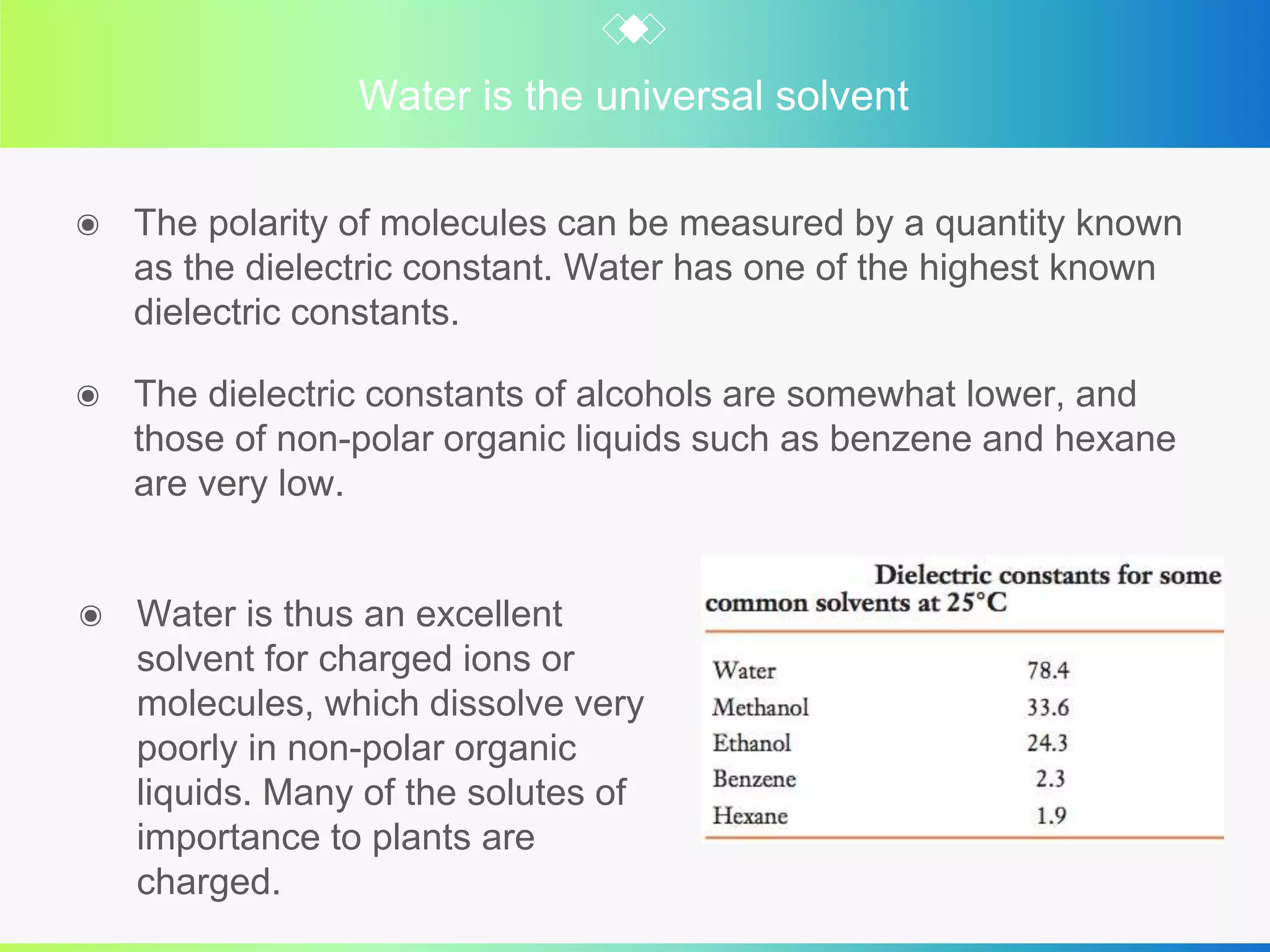 Water and its properties | PPTX