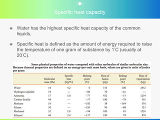 Water and its properties | PPTX