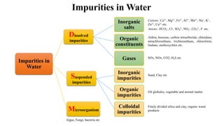 water and its treatment.pdf
