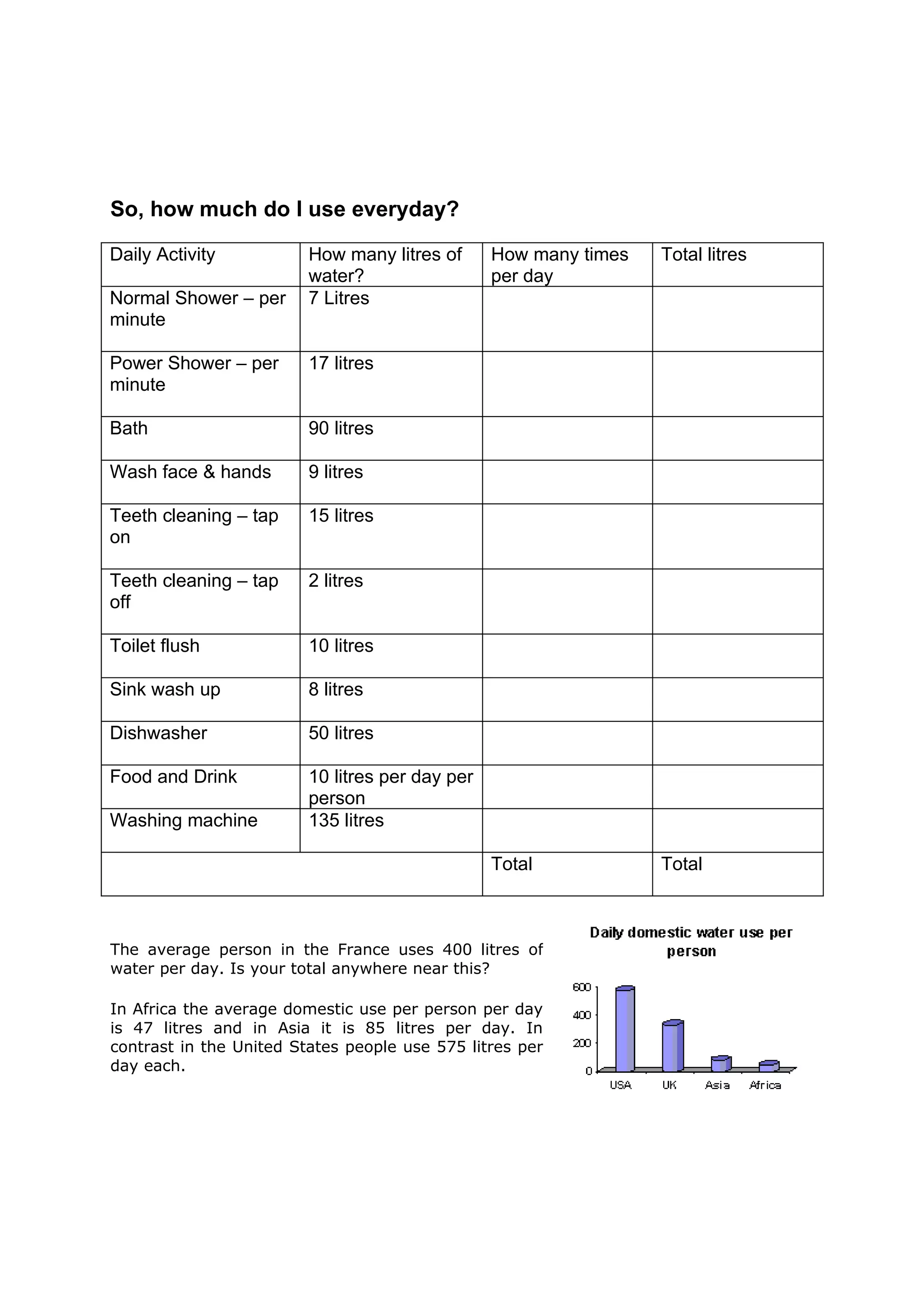 Water and me worksheet | DOC