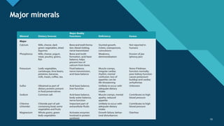 Water and Minerals- Exercise Physiology. | PPTX