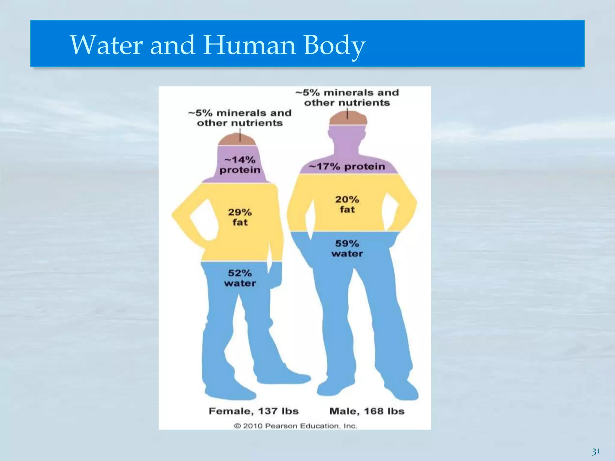 Water and public health importance- Balasubramanya | PPTX