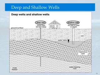Water and public health importance- Balasubramanya | PPTX | Chemistry ...