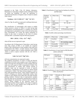 Water and soil quality aspects of nelligudde reservoir catchment and ...