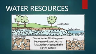 WATER AND SOIL RESOURCES.pptx