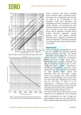 Water and steam chemistry deposits and corrosion- | PDF