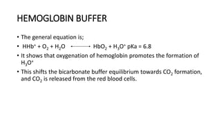 WATER AND THE MAJOR IONS, FLUID INTAKE.pptx