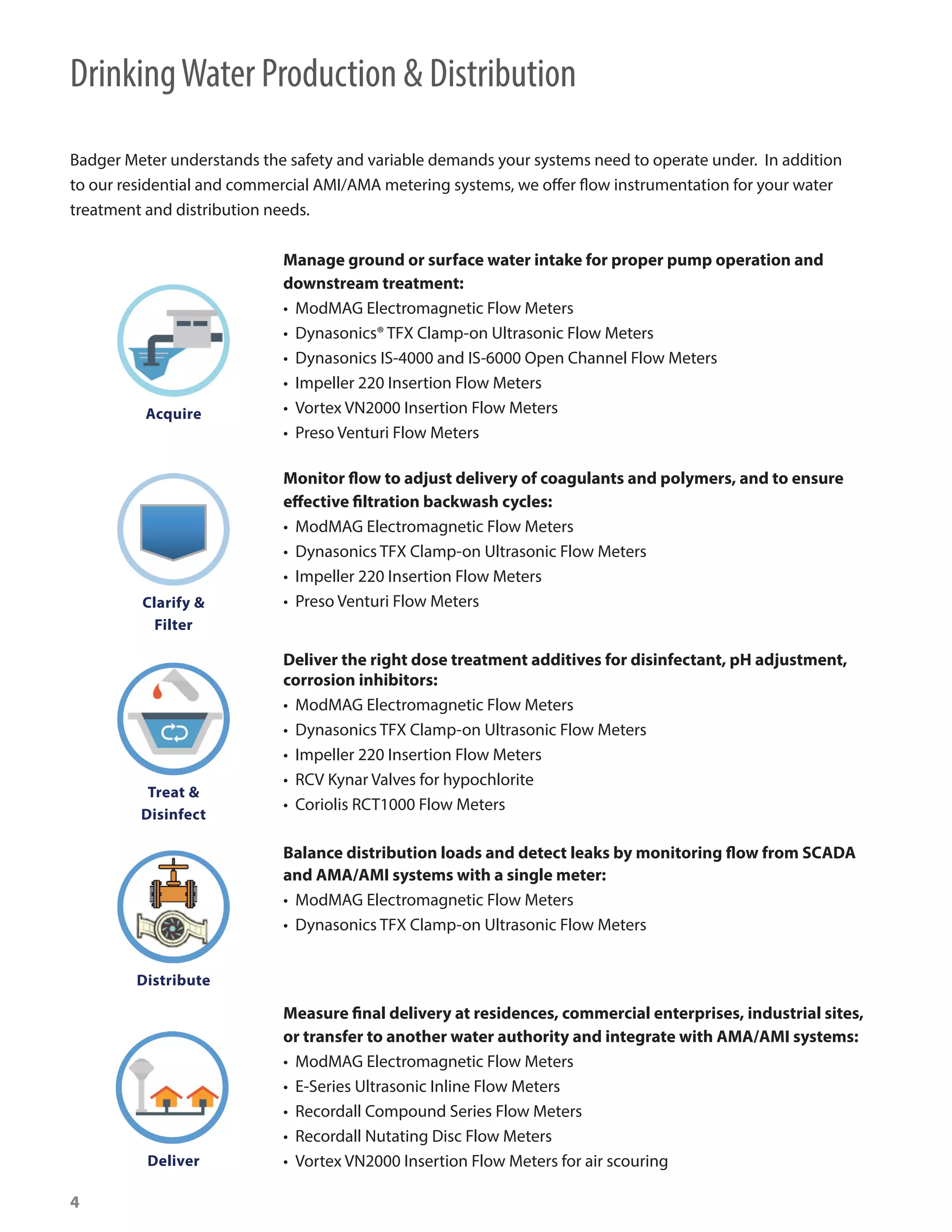 Water and wastewater brochure badger meter | PDF