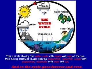 Water and water cycle for clil lessons at primary schools | PPT