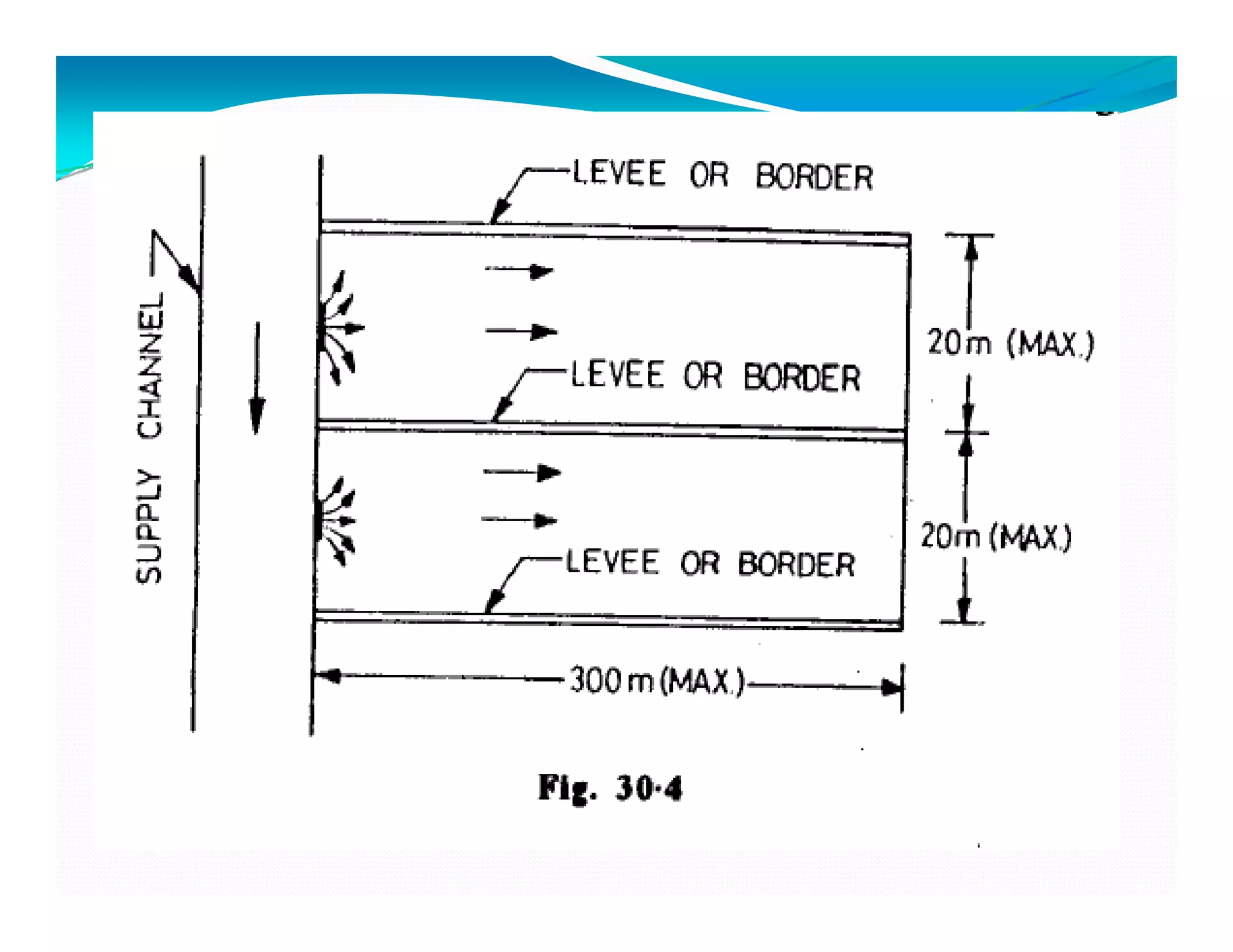 Water application methods (part – i) | PDF