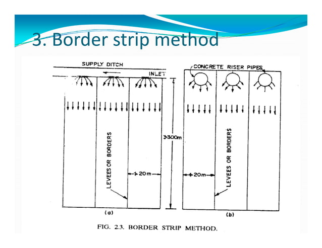 Water application methods (part – i) | PDF | Gardening | Home & Garden