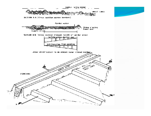 Water application methods (part – i) | PDF | Gardening | Home & Garden