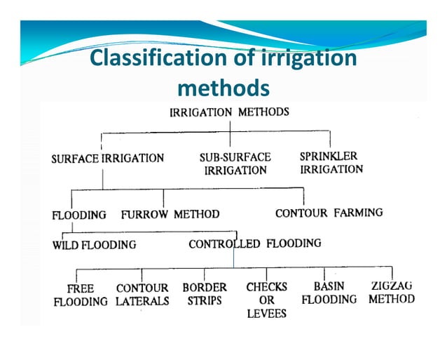 Water application methods (part – i) | PDF | Gardening | Home & Garden