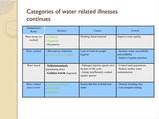 Water as a determinant of human health.pptx