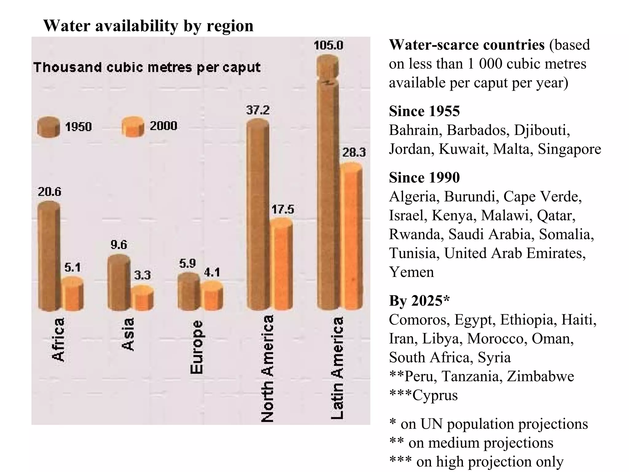 Water as a finite resource, Water Resource Management | PPT