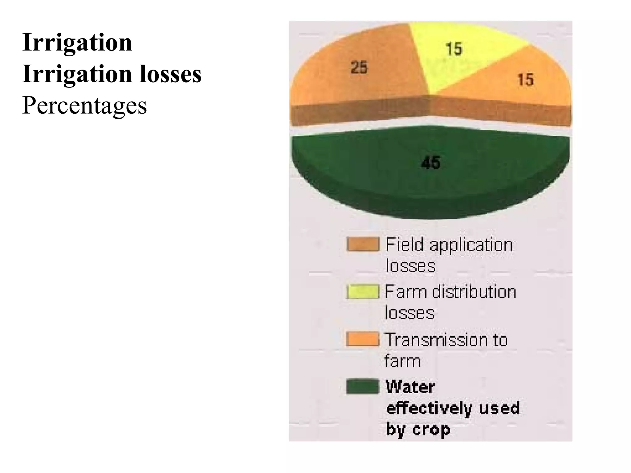 Water as a finite resource, Water Resource Management | PPT