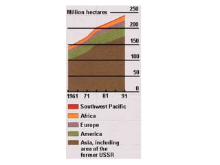 Water as a finite resource, Water Resource Management | PPT