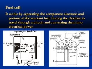 Water as fuel | PPT