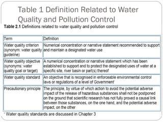 Water Assessment and Pollution Control.ppt