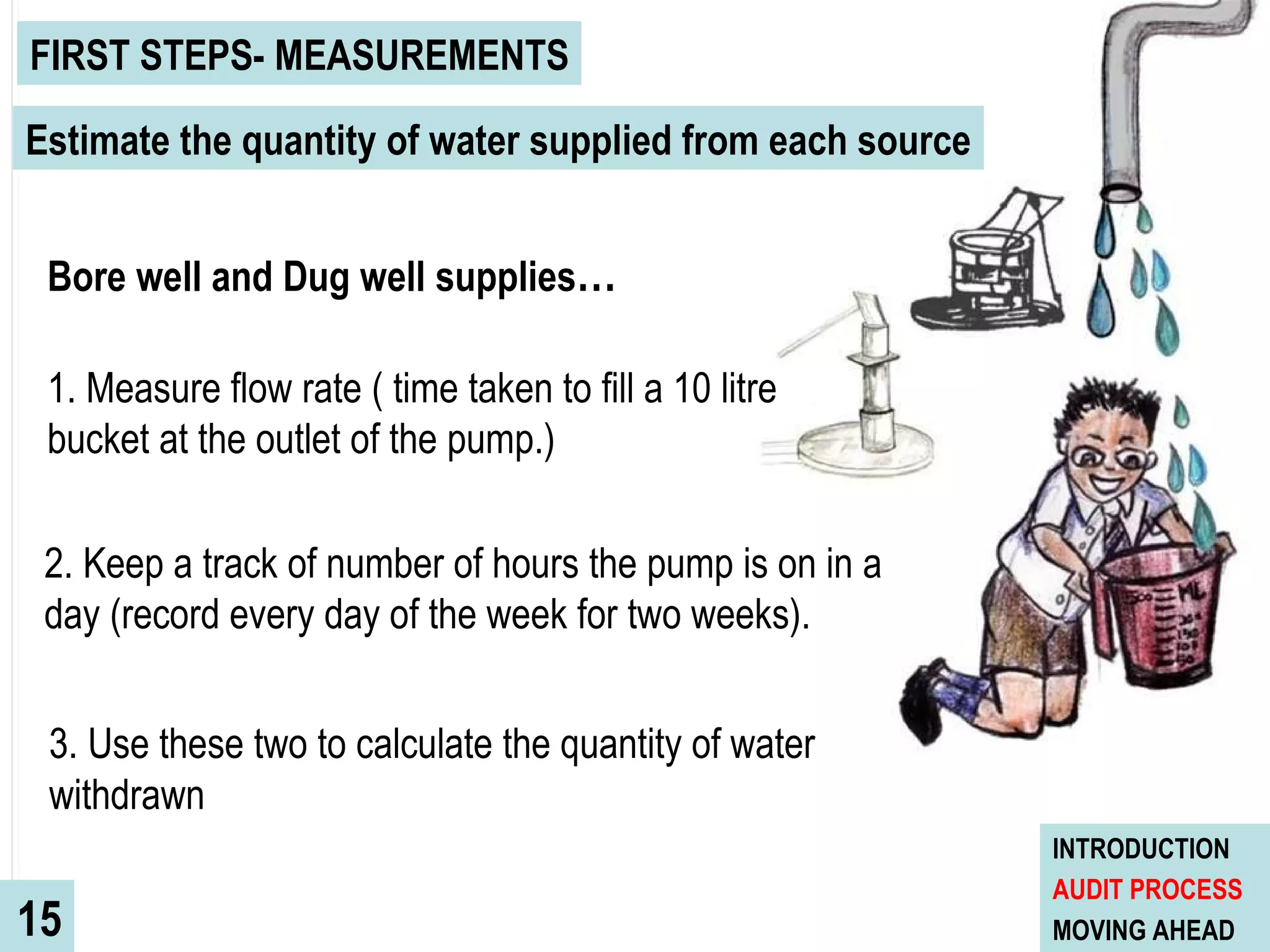 Water Audit | PPT