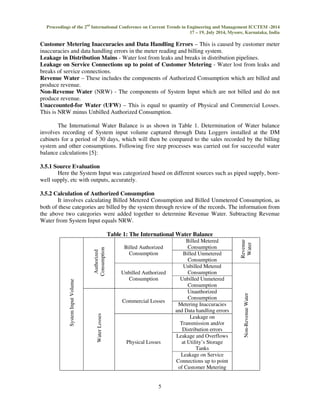 Water audit in distribution network by establishing district metered ...