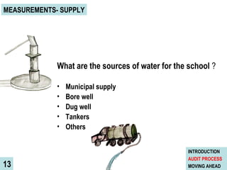 School Wateraudit | PPT