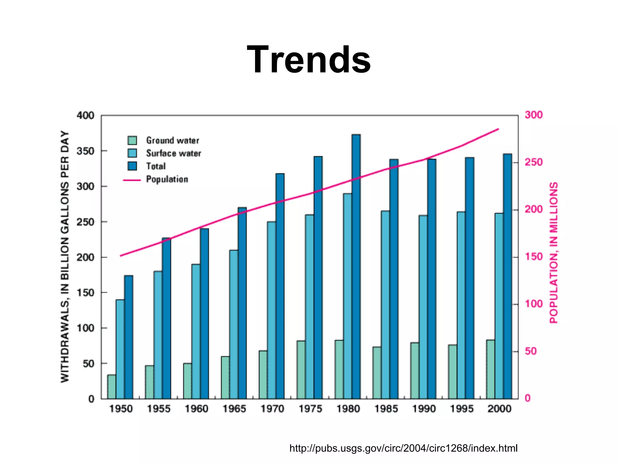 Water Availability - USA.pdf