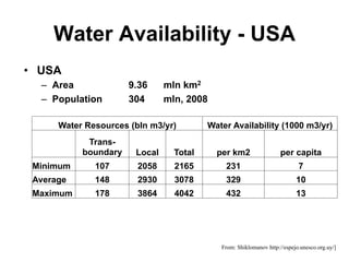 Water Availability - USA.pdf
