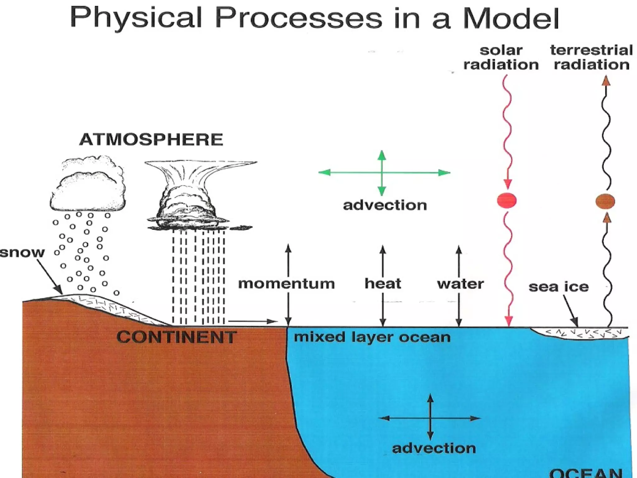 Water availability pecs | PPT