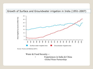 Water availability & use in india -an overview | PPT