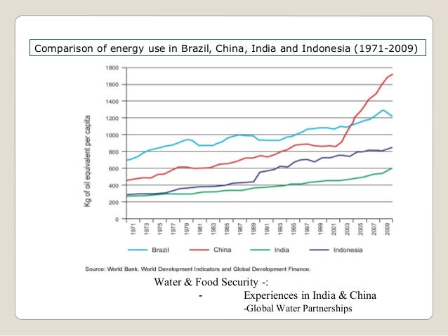 Water availability & use in india -an overview