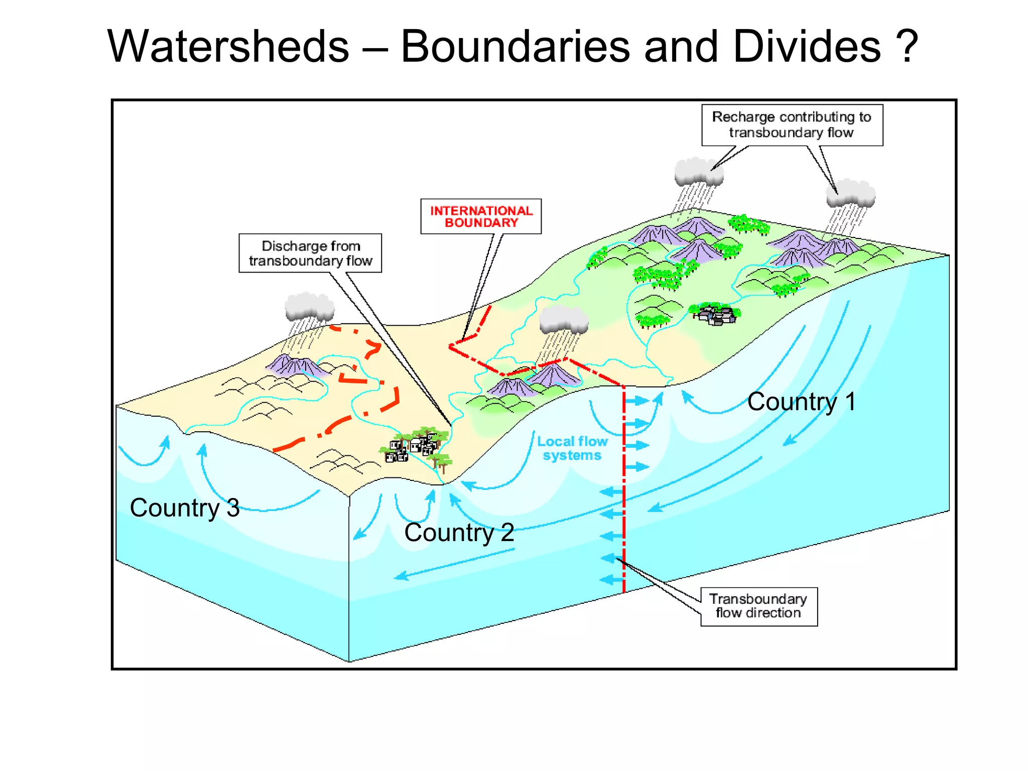 Water Balance Analysis | PDF