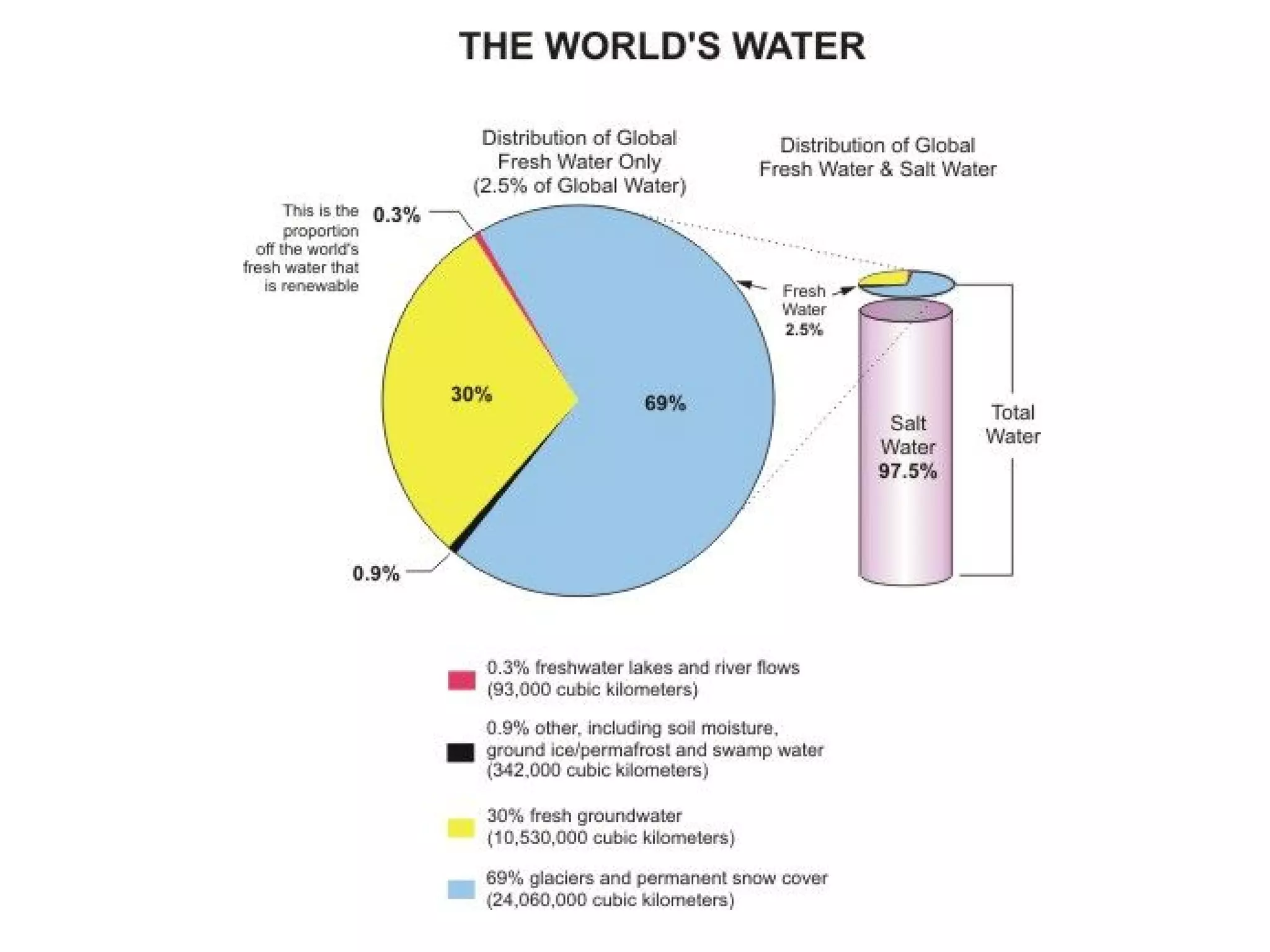 Water Balance Analysis | PDF