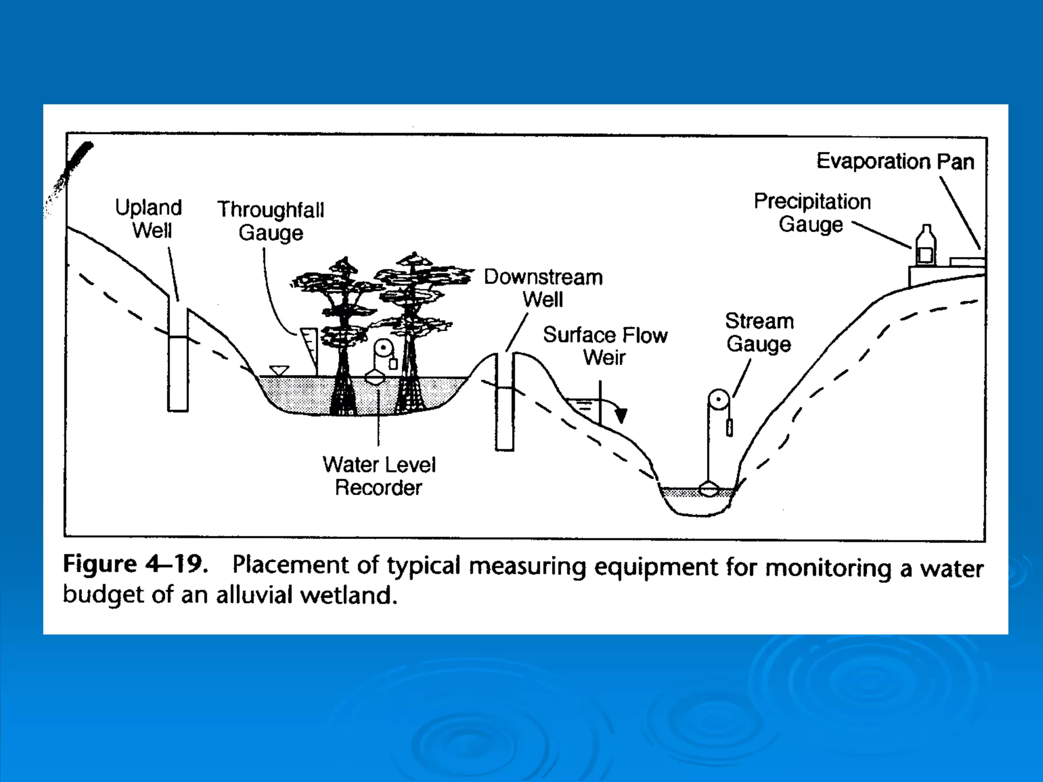 Water Balance Analysis | PDF