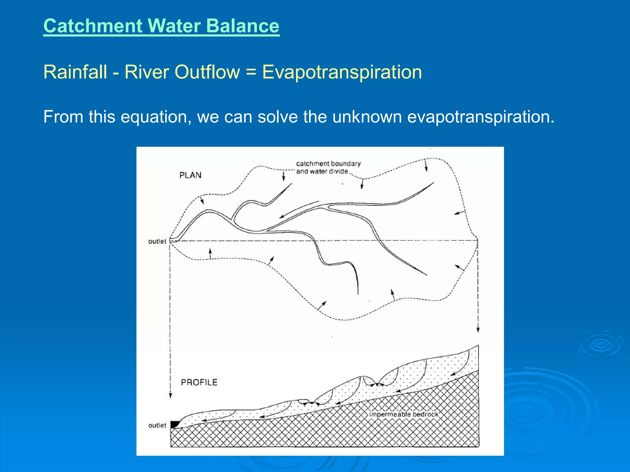 Water Balance Analysis | PDF