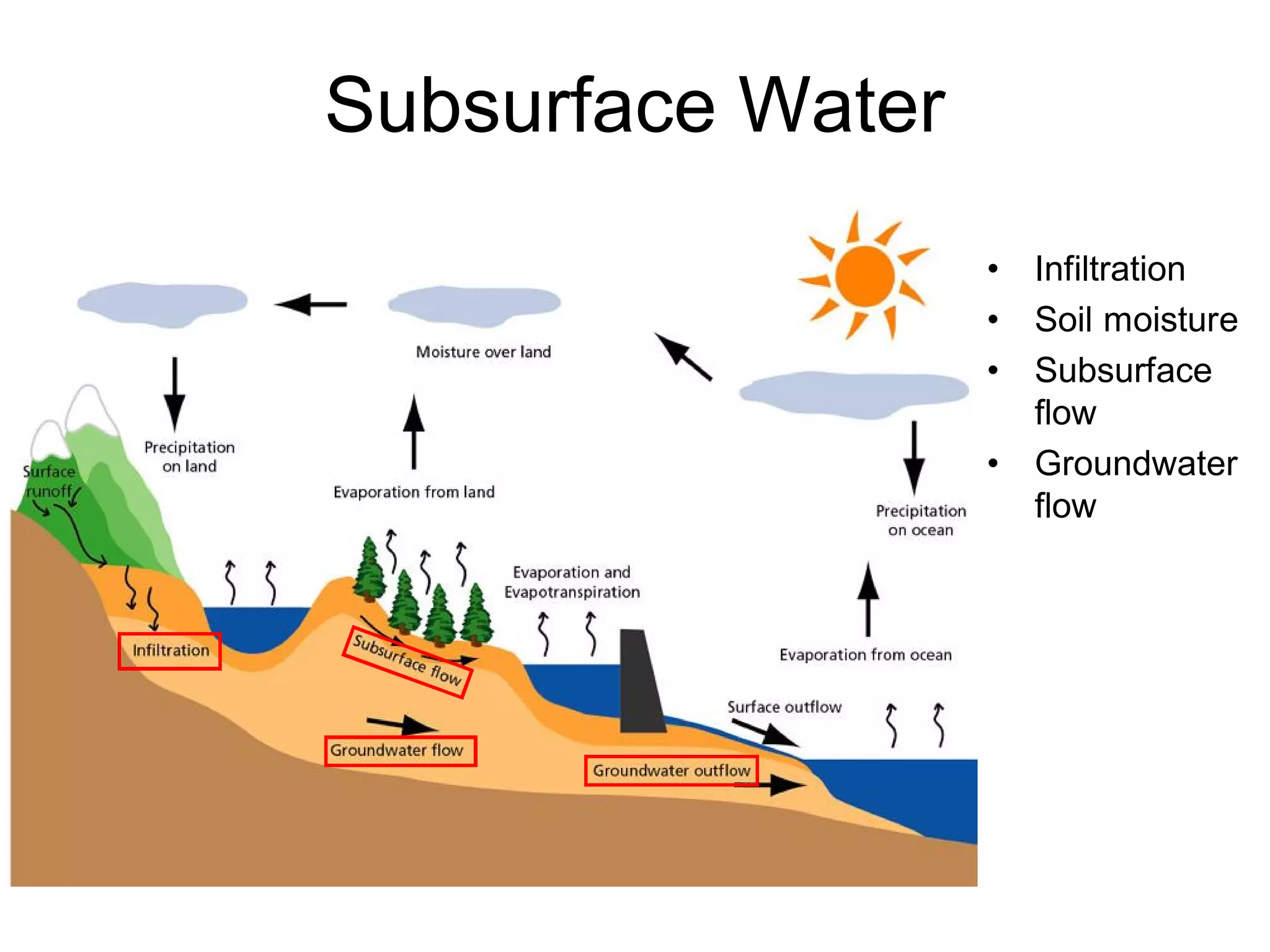Water Balance Analysis | PDF