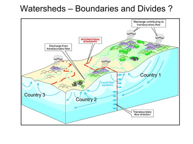 Water Balance Analysis | PDF