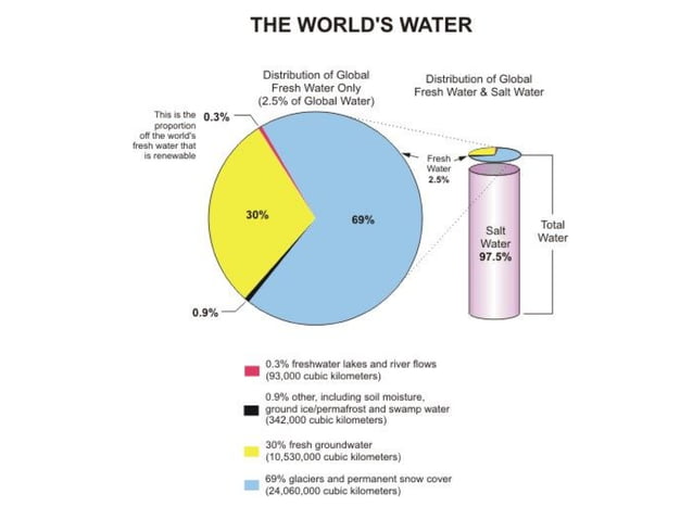 Water Balance Analysis | PDF