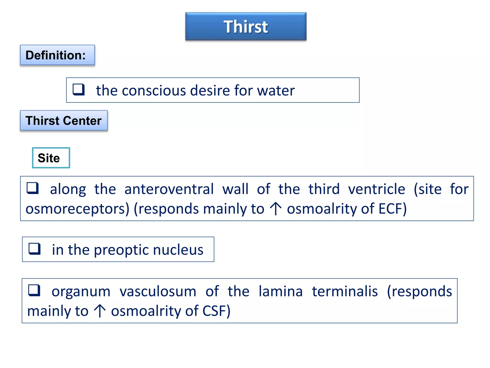 THIRST AND WATER BALANCE | PPTX