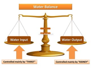 THIRST AND WATER BALANCE | PPTX