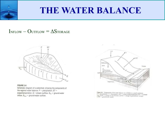 Water balance.ppt