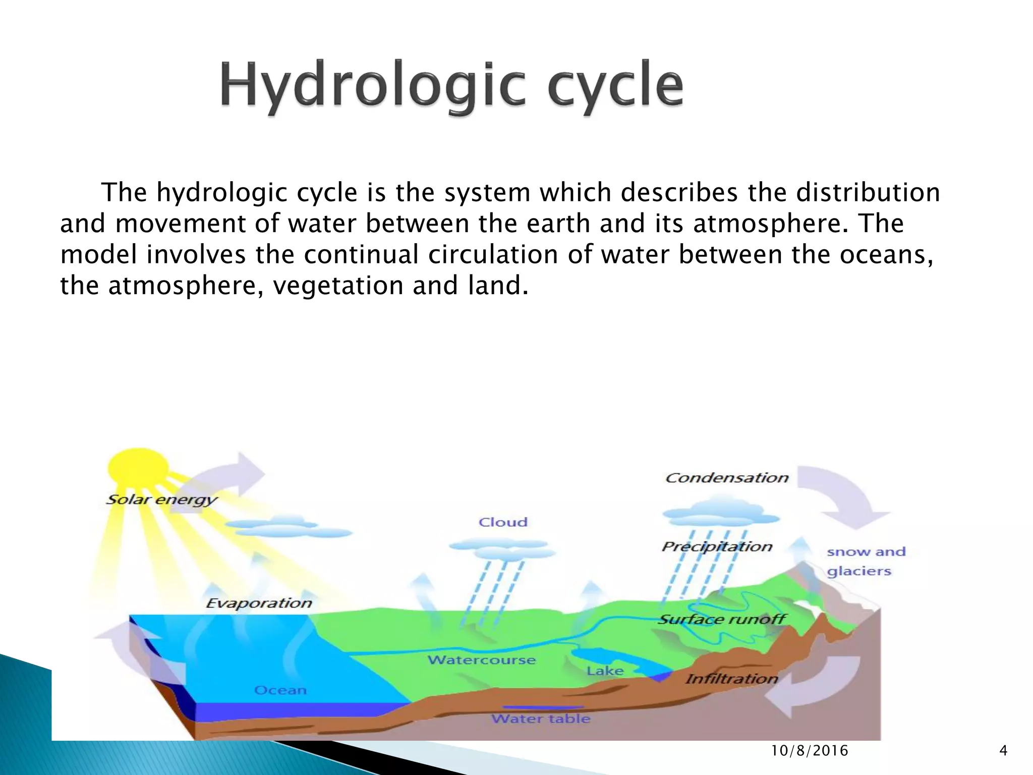 Water balance calculation | PDF