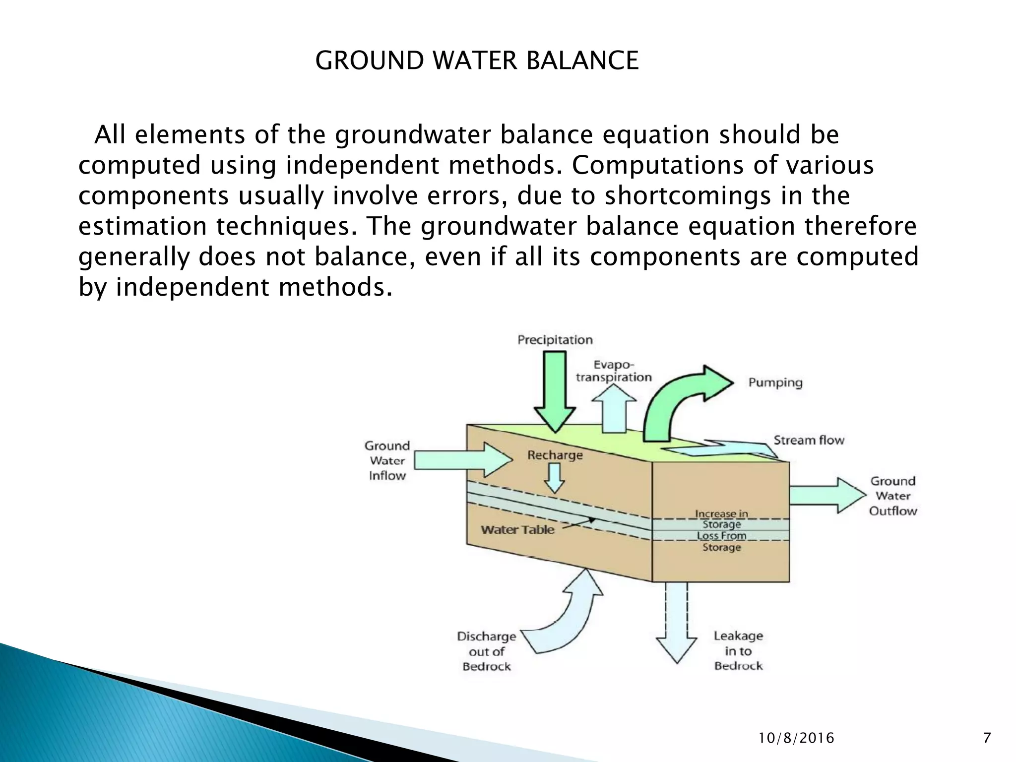 Water balance calculation | PDF