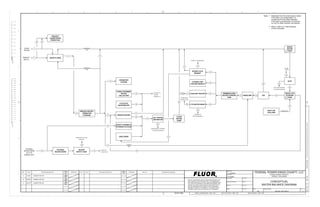 Water balance diagram | PDF