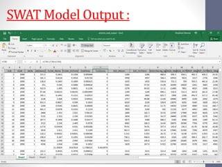 Using Computer-simulated hydrological model (SWAT) to estimate the ...