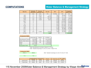 Water balance & management | PPT