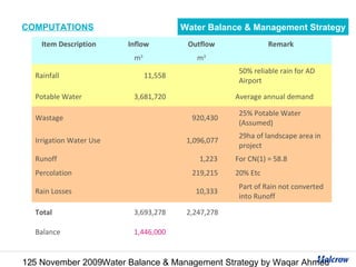 Water balance & management | PPT